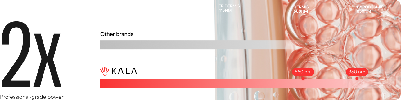 The Kala Red Light | The Top Red Light Therapy Device In Canada - Feels ...