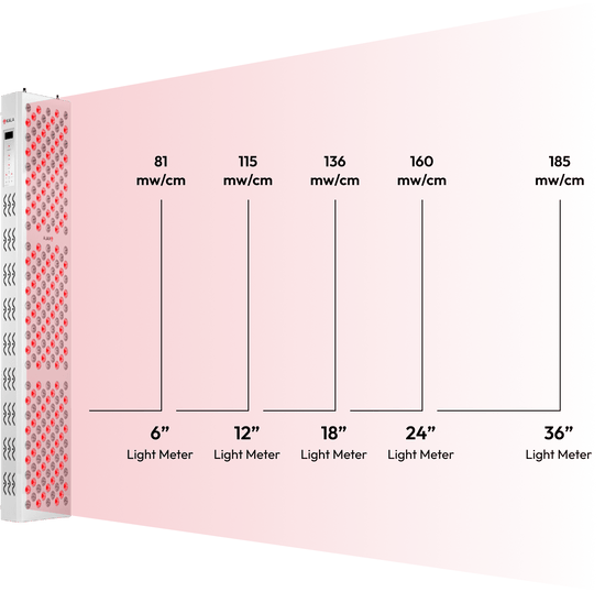 The Kala Red Light | The Top Red Light Therapy Device In Canada - Feels ...